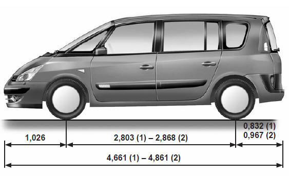 Renault Espace: Dimensions - Caractéristiques techniques - Manuel du ...